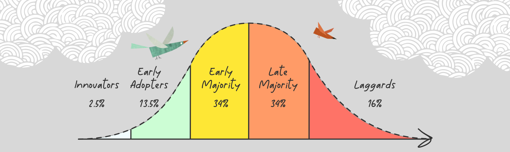 The Adoption Curve: The Hidden Key to Successful SEL Implementation – Class Catalyst